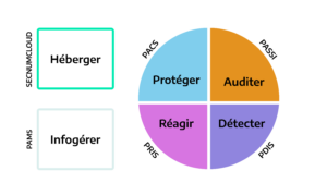 FAQ sur la Qualification PACS - Almond