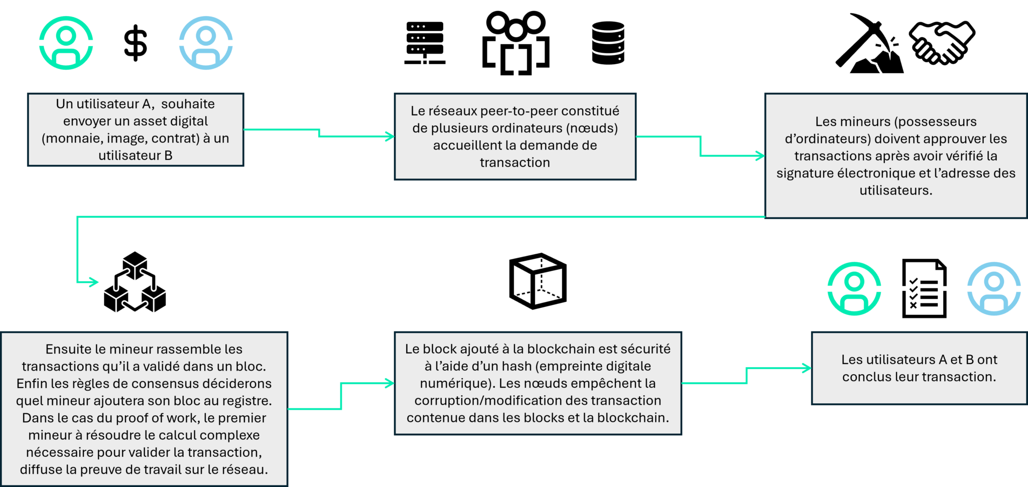 La cybersécurité dans la blockchain - Almond