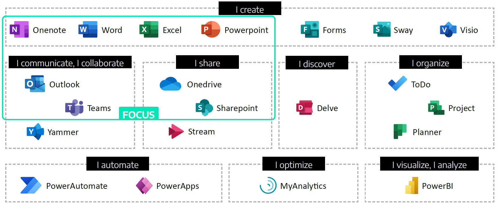 Technical Audit Of Microsoft 365 Security Almond