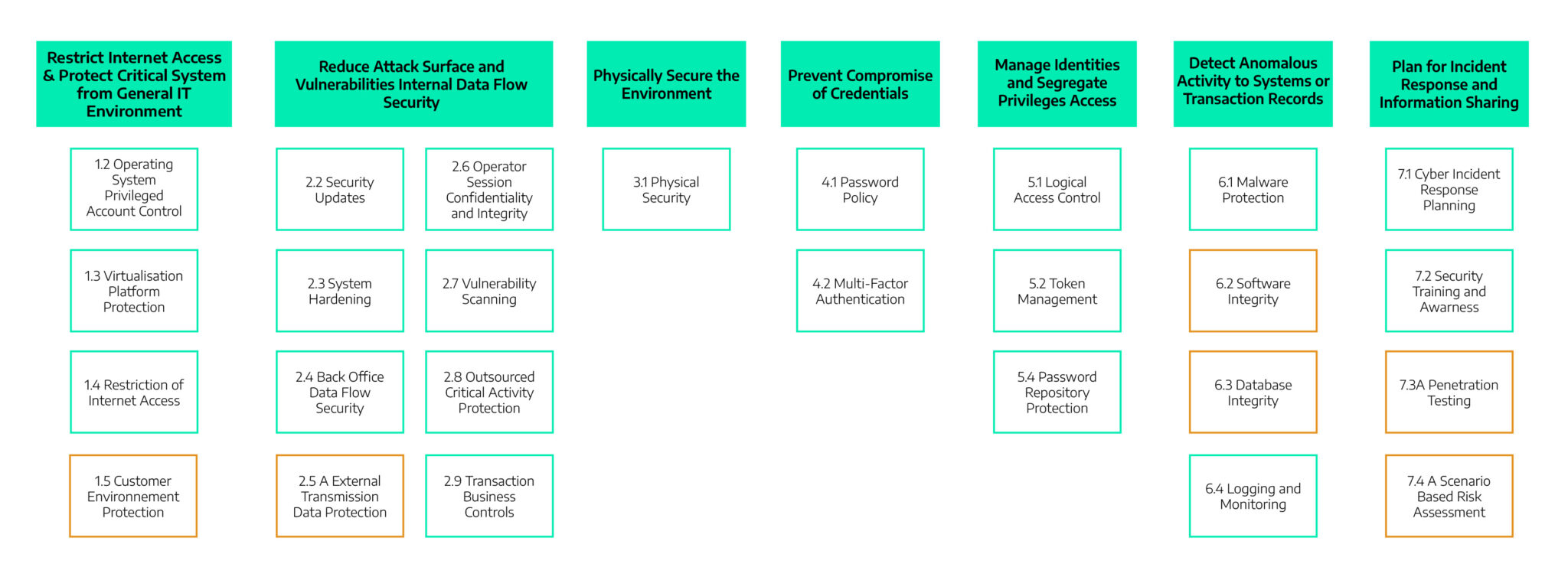 SWIFT CSP : Les évolutions du référentiel pour 2026 - Almond